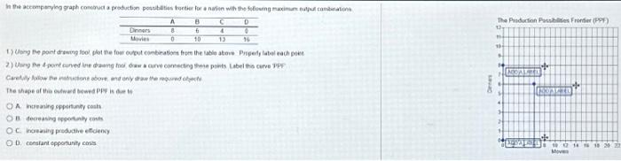Solved In the accompanying graph construct a production | Chegg.com