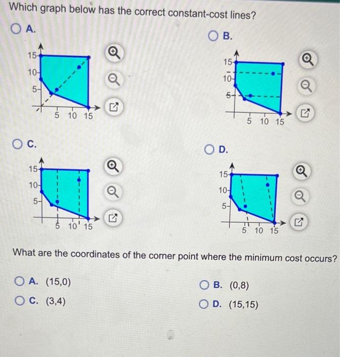 Solved Graph the constant-oost lines for the objective | Chegg.com