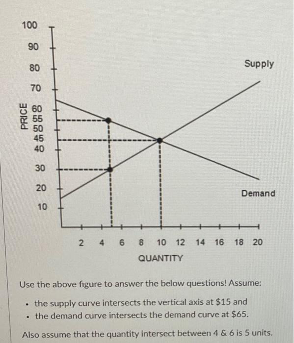 Solved If the price falls from $45 to $30, how much does | Chegg.com