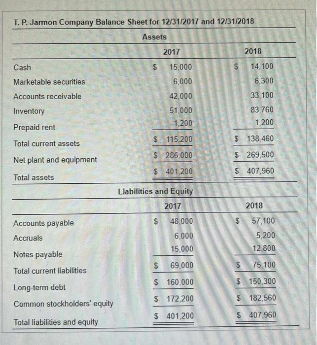 Solved (Warking with finuncial statements) Based on the | Chegg.com