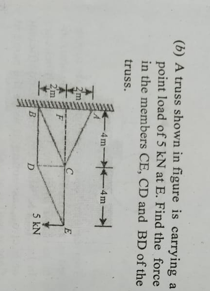 Solved (b) ﻿A truss shown in figure is carrying a point load | Chegg.com