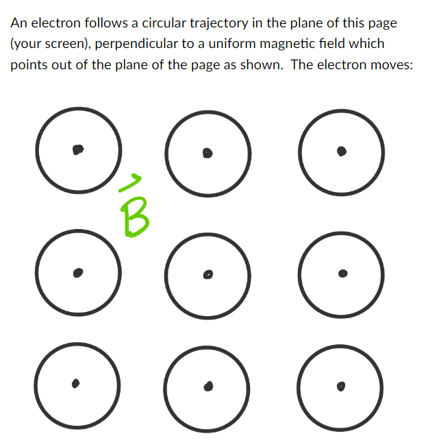 Solved An electron follows a circular trajectory in the | Chegg.com