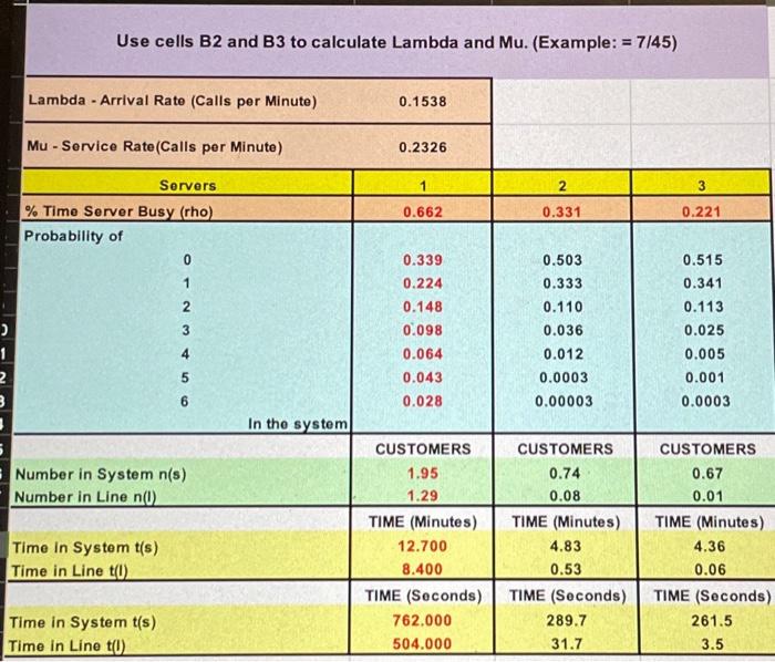 Solved Use cells B2 and B3 to calculate Lambda and Mu. | Chegg.com