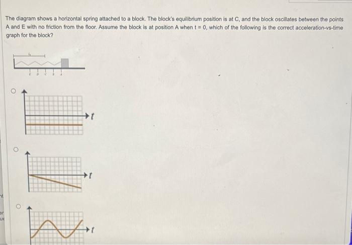 Solved The diagram shows a horizontal spring attached to a | Chegg.com