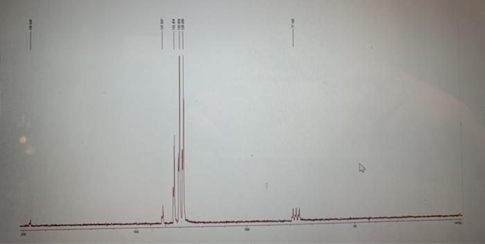 Solved Examine the 13 C-NMR Spectrum of benzophenone below, | Chegg.com