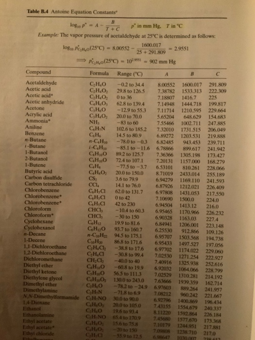 Solved: Estimate The Vapor Pressure Of Acetone (in Mm Hg) ... | Chegg.com