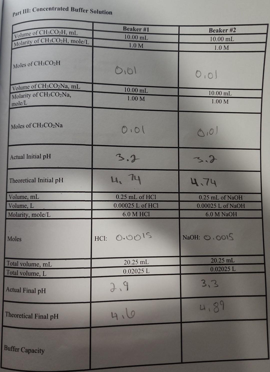 Solved Data SheET Part I: DI Water \begin{tabular}{|c|c|c|} | Chegg.com