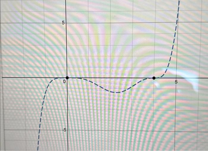 Solved Challenge 3: Can you write the equation of a | Chegg.com