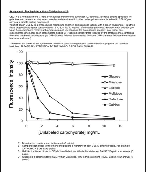 Assignment.: Binding interactions (Total points = 13 | Chegg.com