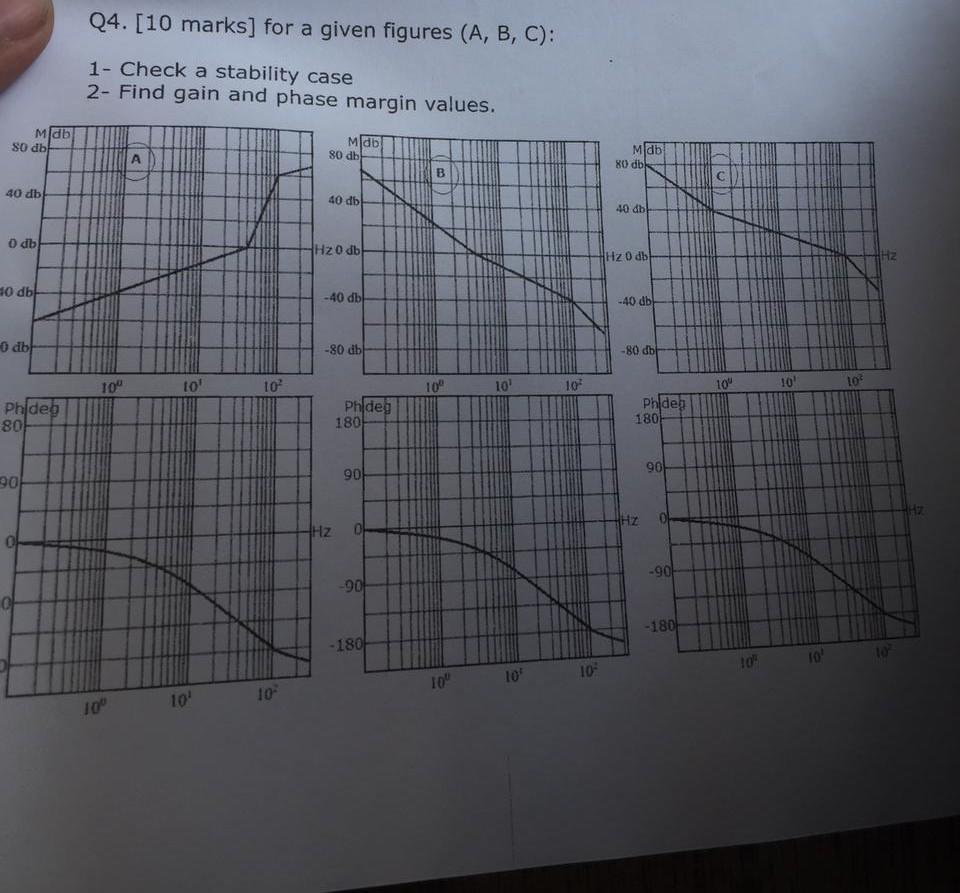 Solved Q4. [10 marks] for a given figures (A,B,C) : 1- Check | Chegg.com