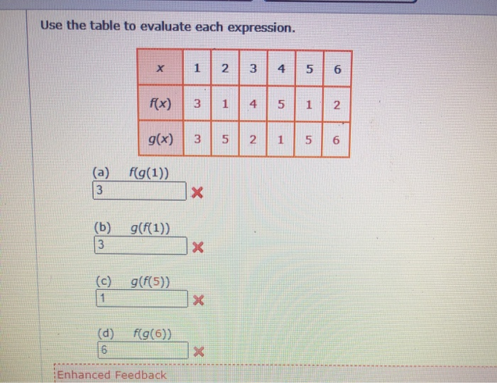 Solved Use the table to evaluate each expression. х 1 2 3 4 | Chegg.com