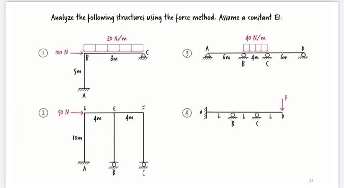 Solved Analyze the following structures using the force | Chegg.com