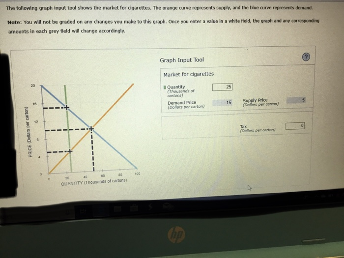 Solved The following graph input tool shows the market for | Chegg.com