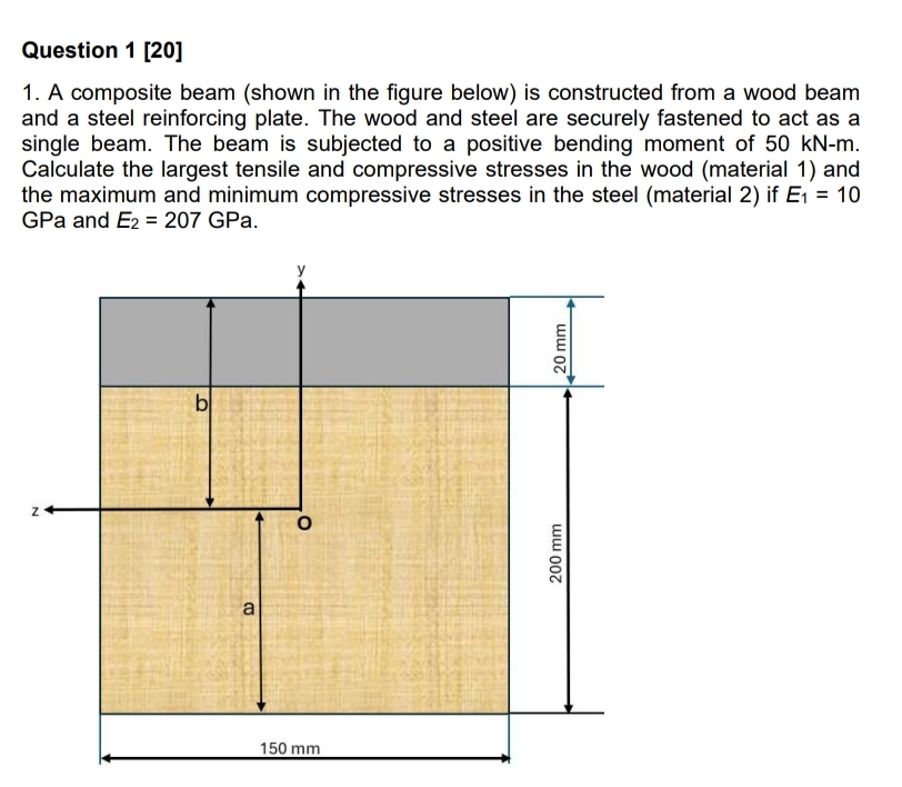 Solved Question 1 [20]A composite beam (shown in the figure | Chegg.com
