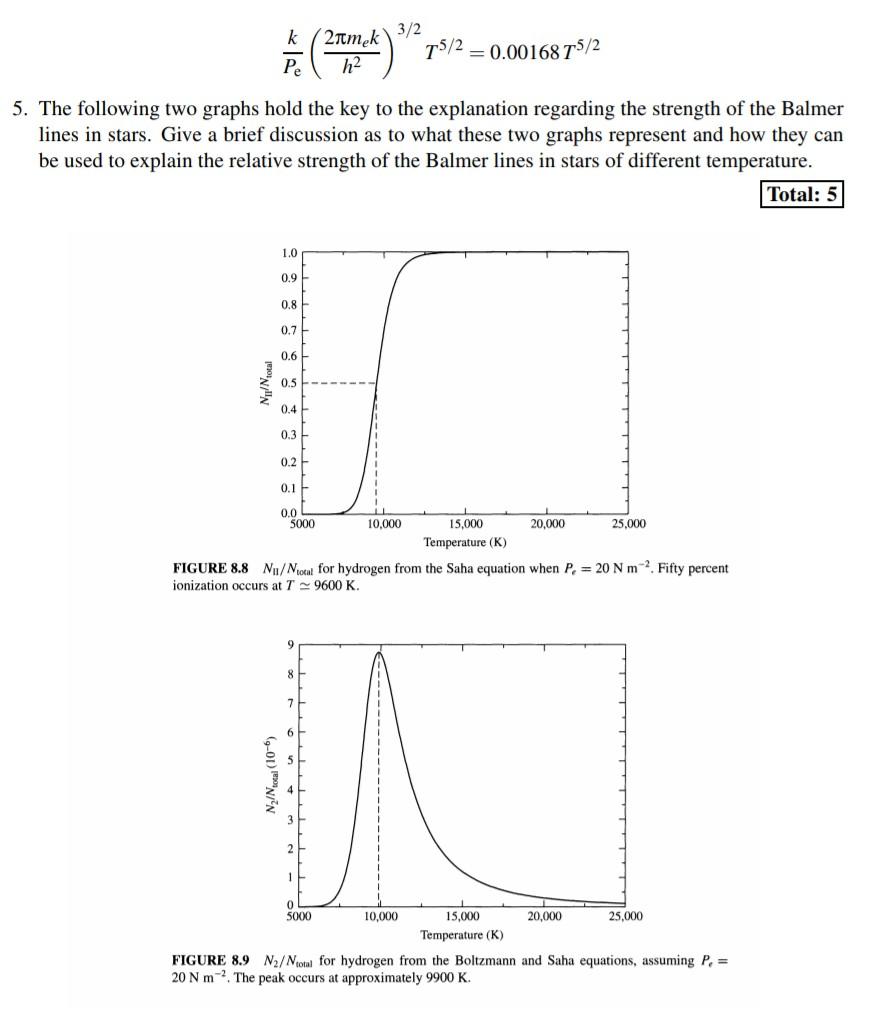 Solved the following two graphs hold the key to the ehe | Chegg.com