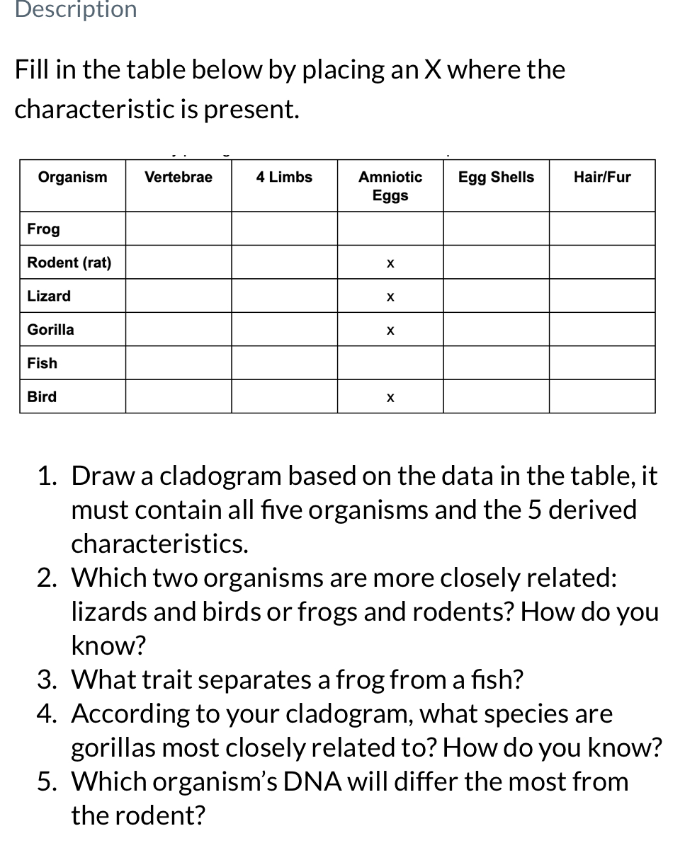 Solved DescriptionFill in the table below by placing an x | Chegg.com