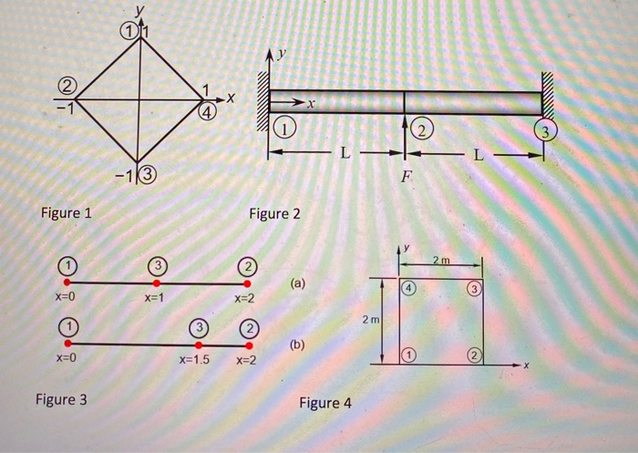 1. Consider a quadrilateral element shown in Figure | Chegg.com