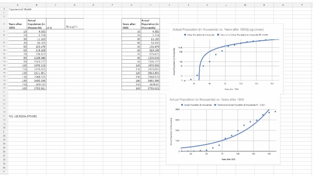 Solved Exploration 1: Fitting Models to Population Data of | Chegg.com