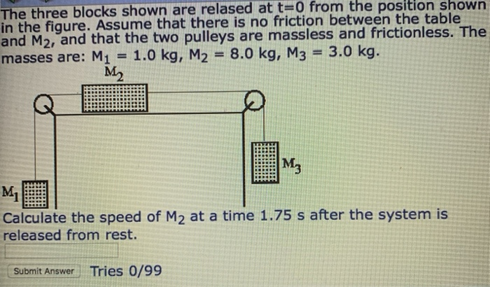 Solved The three blocks shown are relased at t=0 from the | Chegg.com