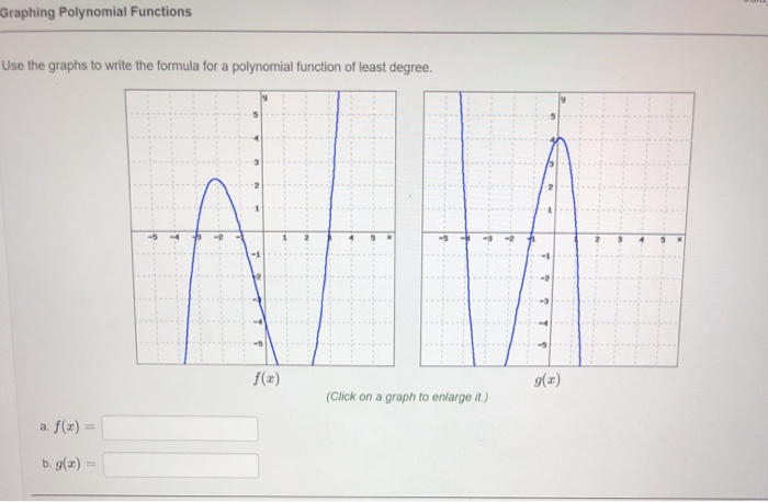 Solved Graphing Polynomial Functions Use the graphs to write | Chegg.com