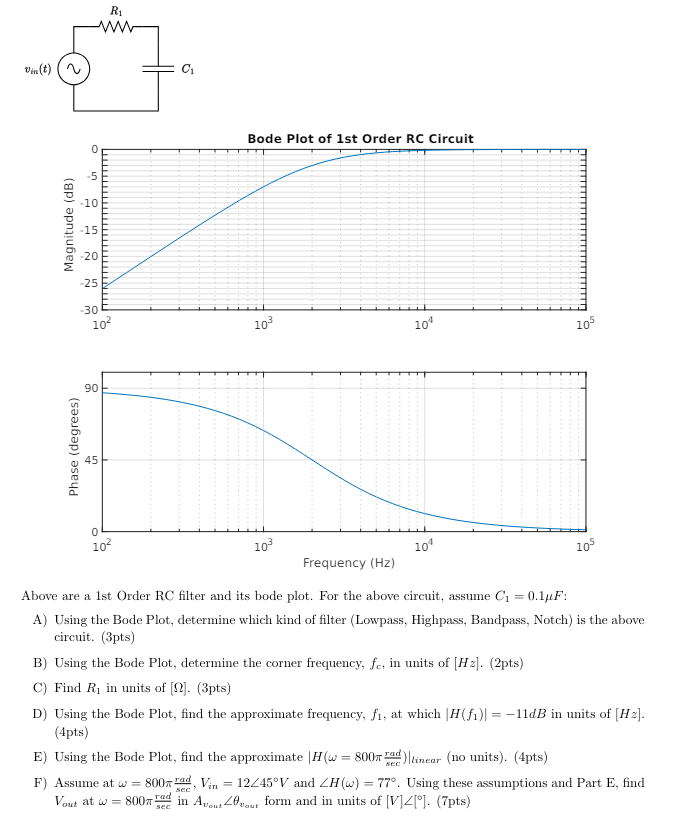 Above are a 1st Order RC filter and its bode plot. | Chegg.com