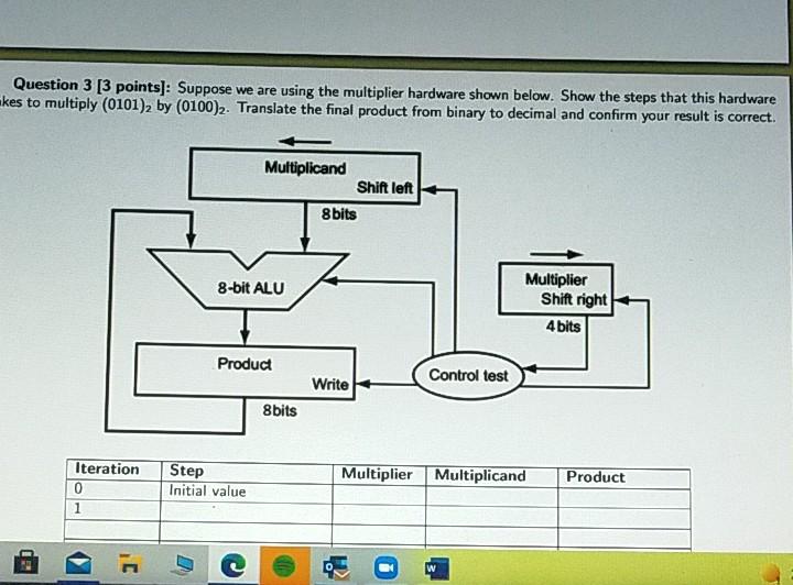 Solved Question 3 [3 points): Suppose we are using the | Chegg.com