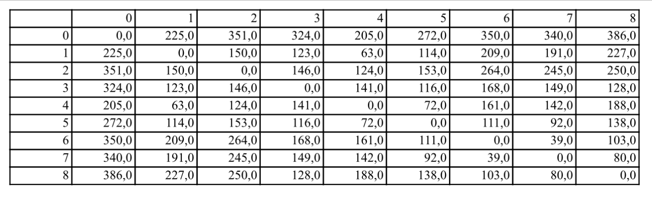 Solved Write a code to solve TSP using Insertion heuristic | Chegg.com