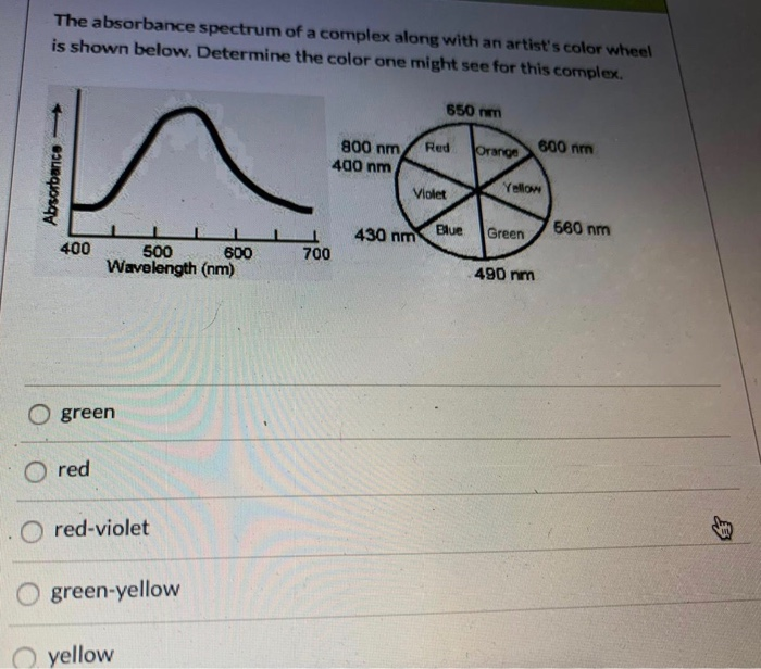 Solved The absorbance spectrum of a complex along with an | Chegg.com