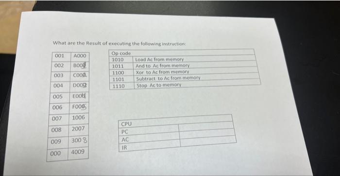 Solved What are the Result of executing the following | Chegg.com