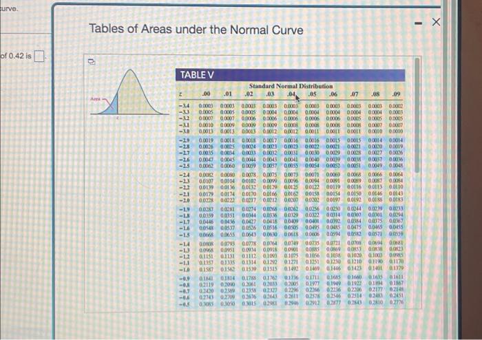 Solved Click the icon to view a table of areas under the | Chegg.com