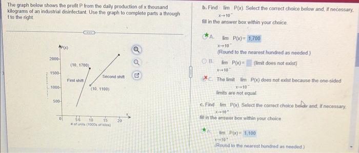 Solved The graph below shows the profit P from the daily | Chegg.com