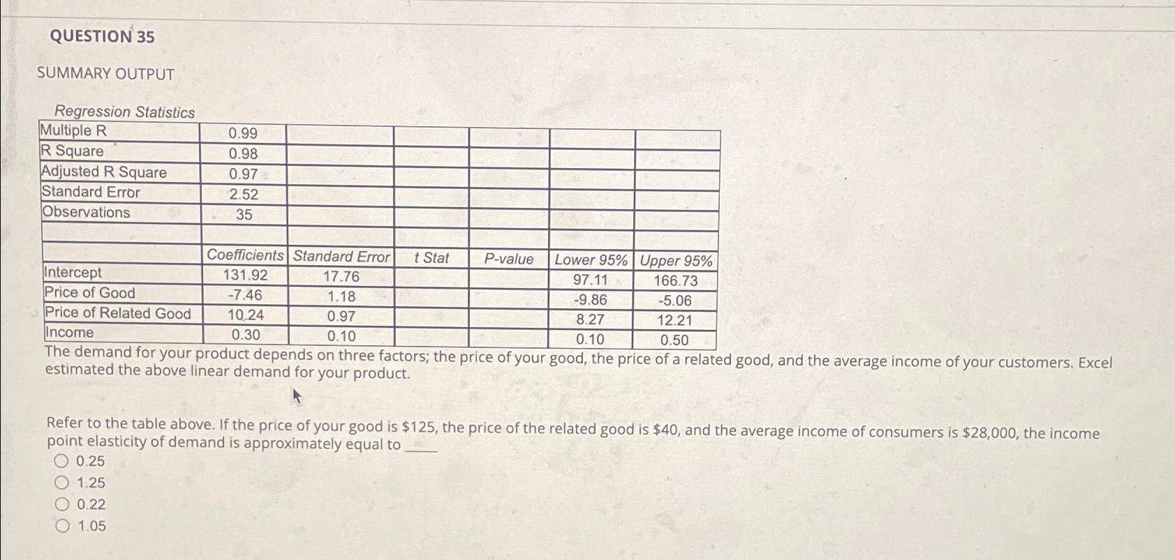 Solved QUESTION 35SUMMARY OUTPUTRegression | Chegg.com
