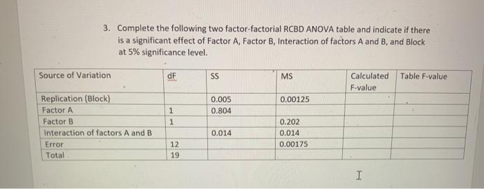 Solved 3. Complete the following two factor-factorial RCBD | Chegg.com