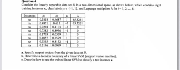 Solved 2 XI Question 4 Consider the linearly separable data | Chegg.com