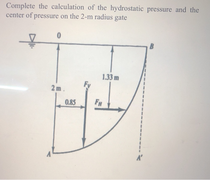 Solved Complete the calculation of the hydrostatic pressure | Chegg.com