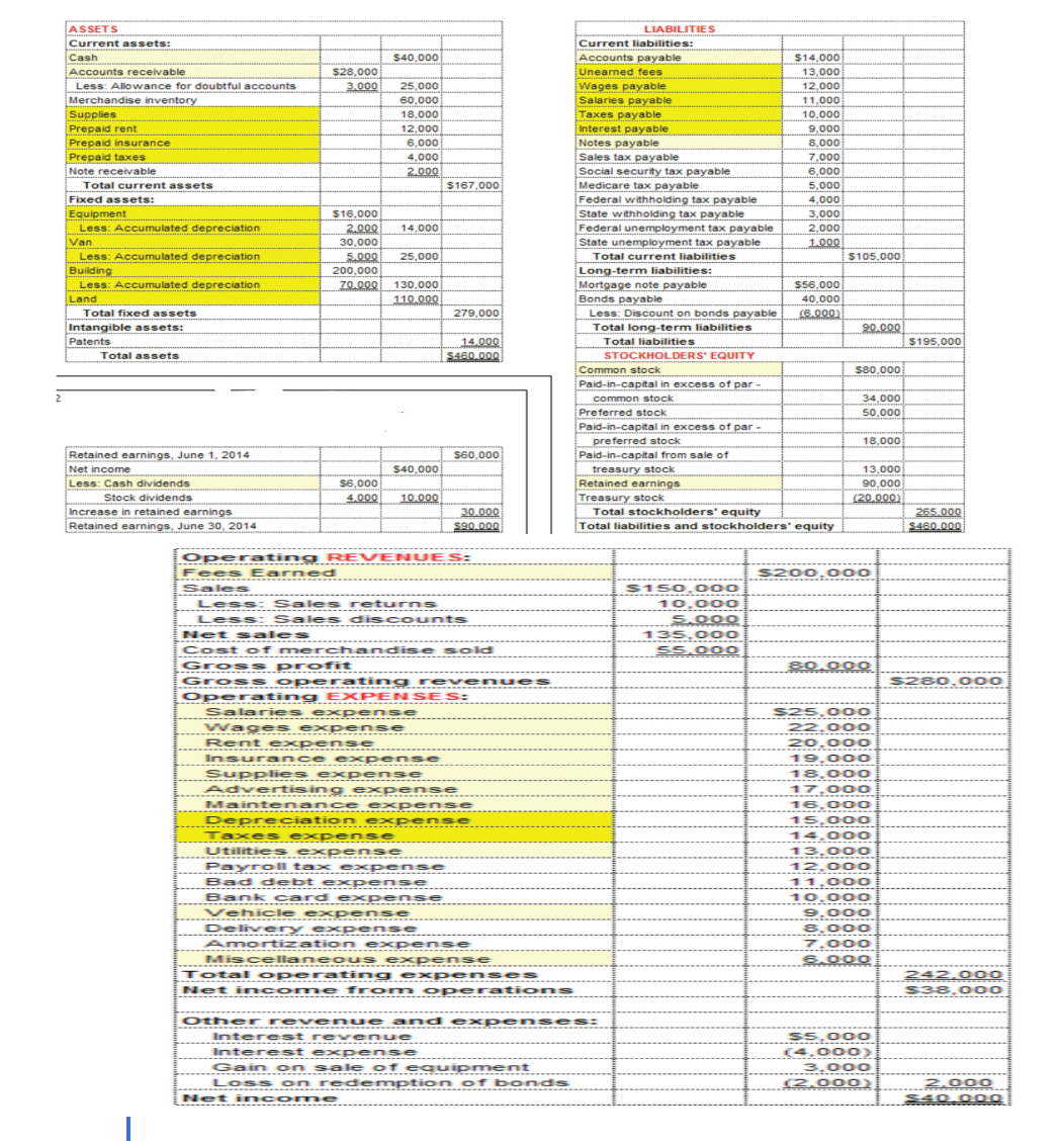 Solved Use the following financial statements to calculate | Chegg.com