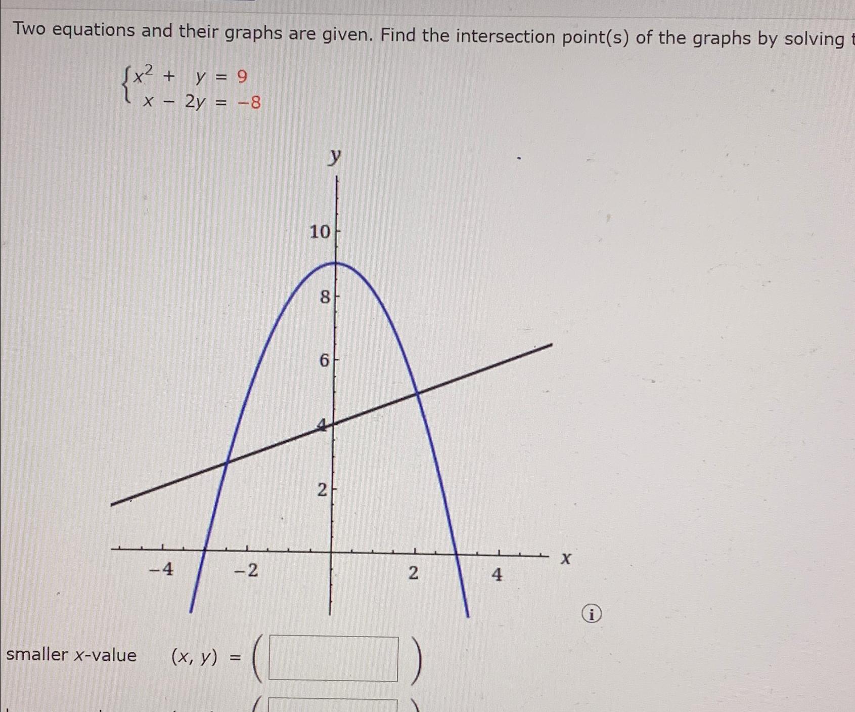 Solved Two equations and their graphs are given. Find the | Chegg.com