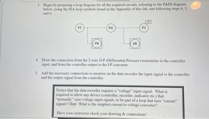Solved Procedure Review your lecture notes on P&ID (Preces | Chegg.com