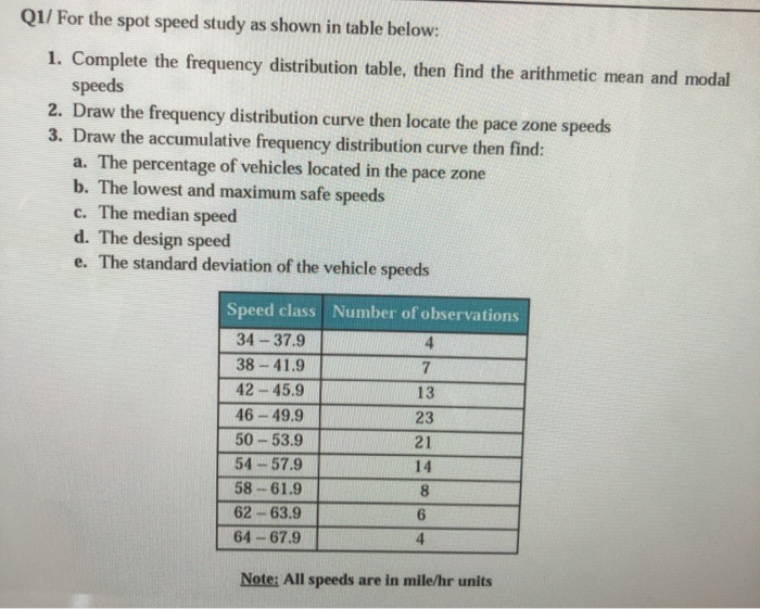 Solved Q1/ For the spot speed study as shown in table below: | Chegg.com