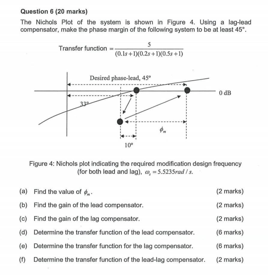 Question 6 (20 marks) The Nichols Plot of the system | Chegg.com