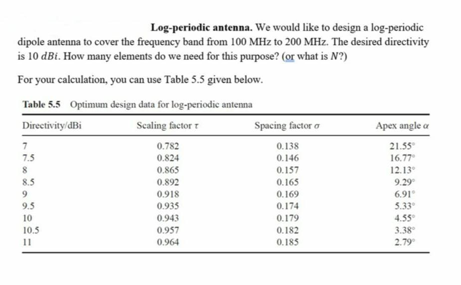 Solved Log-periodic antenna. We would like to design a | Chegg.com