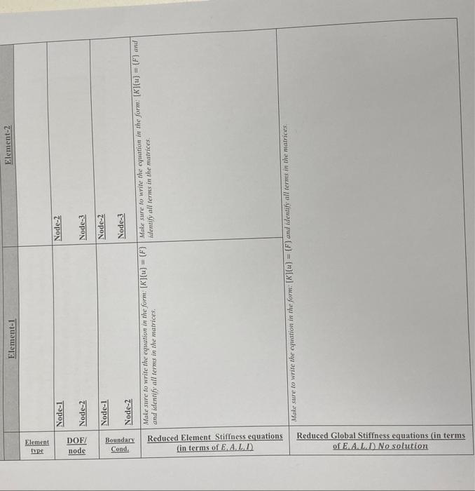 Solved [1] (25 Points) For the shown structure, the | Chegg.com