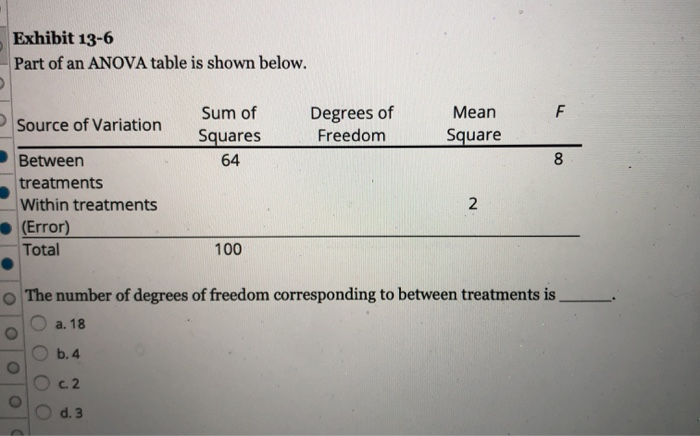 Solved Exhibit 13-5 Part of an ANOVA table is shown below. | Chegg.com
