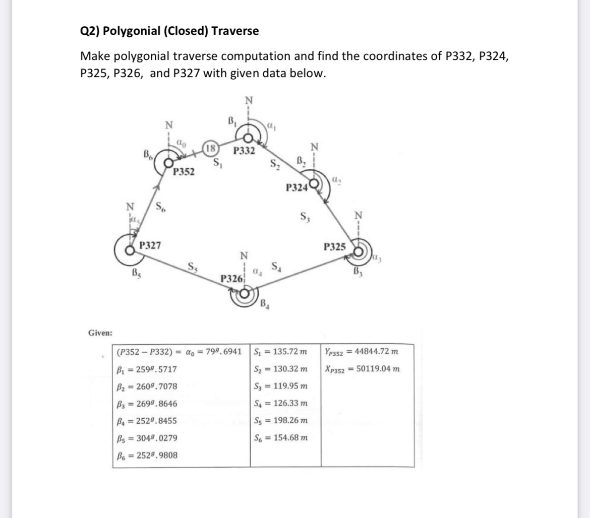 Solved Q2) ﻿Polygonial (Closed) ﻿TraverseMake polygonial | Chegg.com