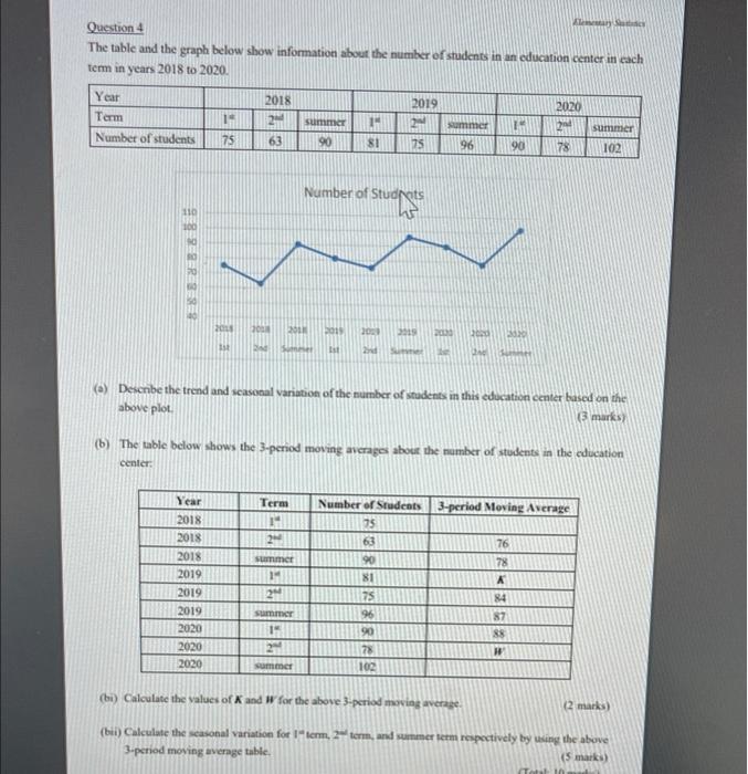 Solved WS Question 4 The table and the graph below show | Chegg.com