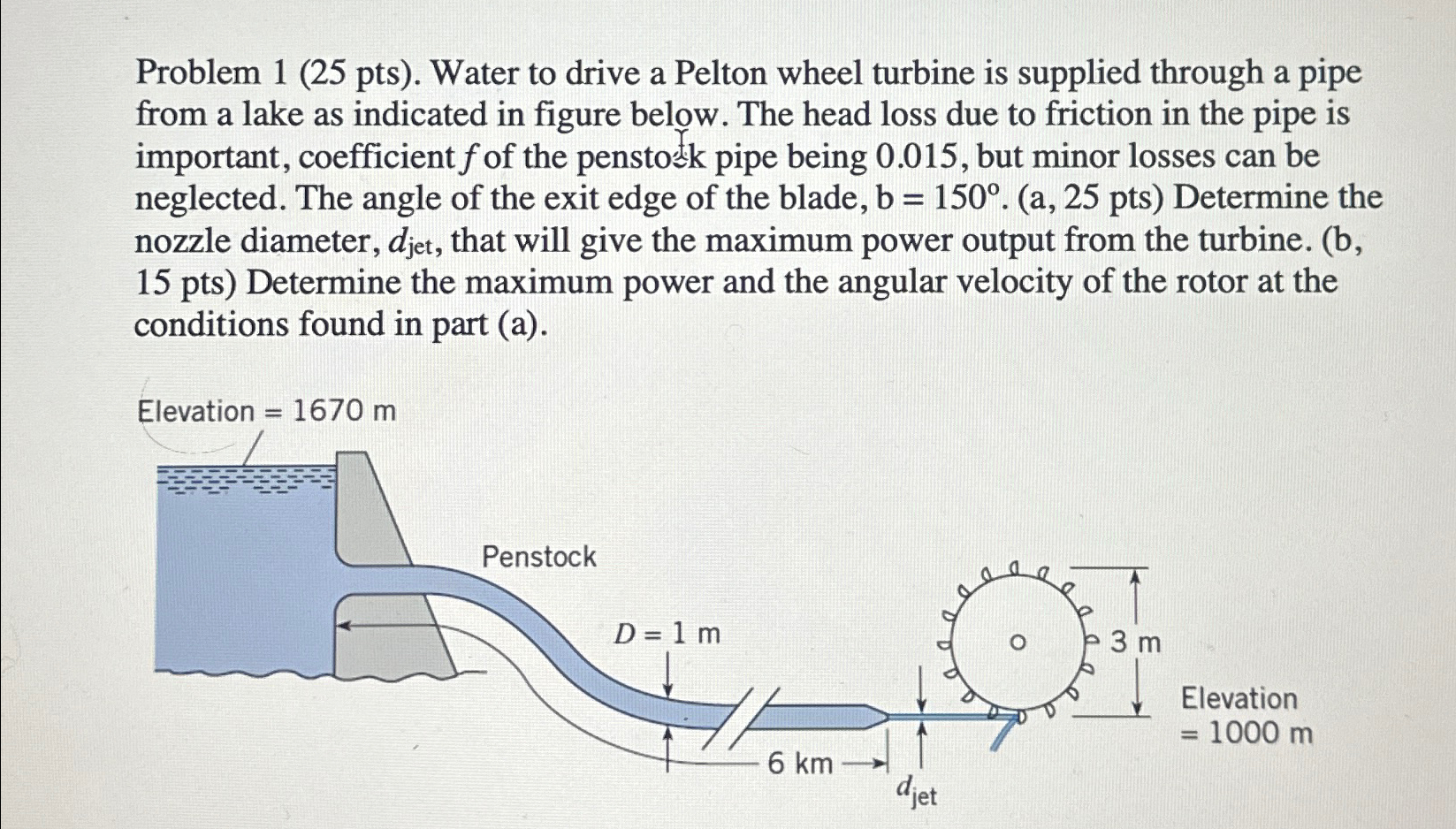 Solved Problem 1 (25 ﻿pts). ﻿Water to drive a Pelton wheel | Chegg.com