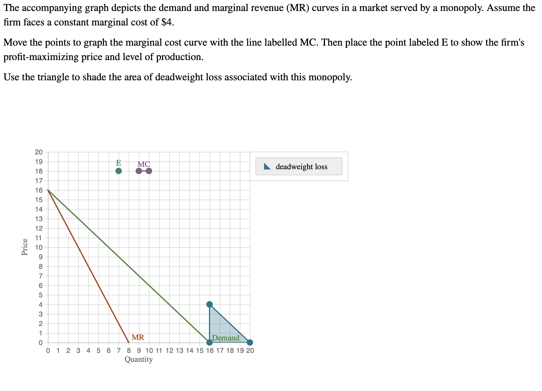 Solved The accompanying graph depicts the demand and | Chegg.com