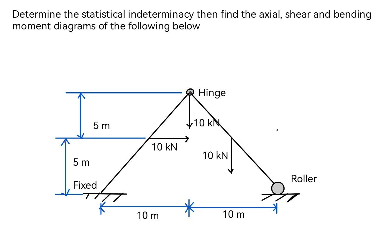 Solved Determine The Statistical Indeterminacy Then Find The