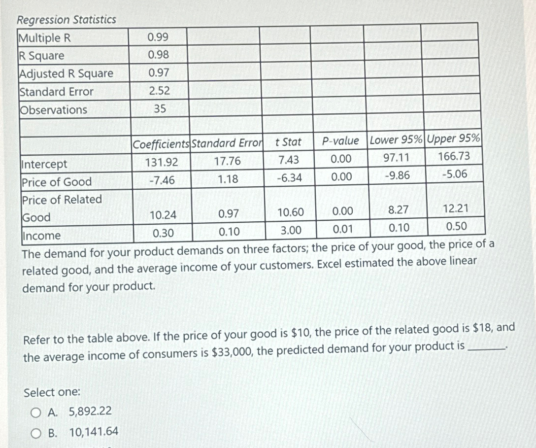 Solved Regression Statistics\table[[Multiple R,0.99,,,,,],[R | Chegg.com