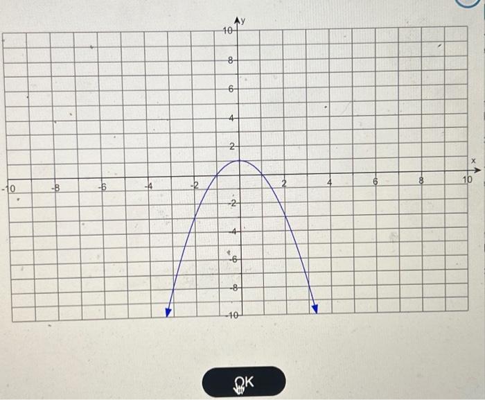 Solved find where the graph is increasing and decreasing | Chegg.com